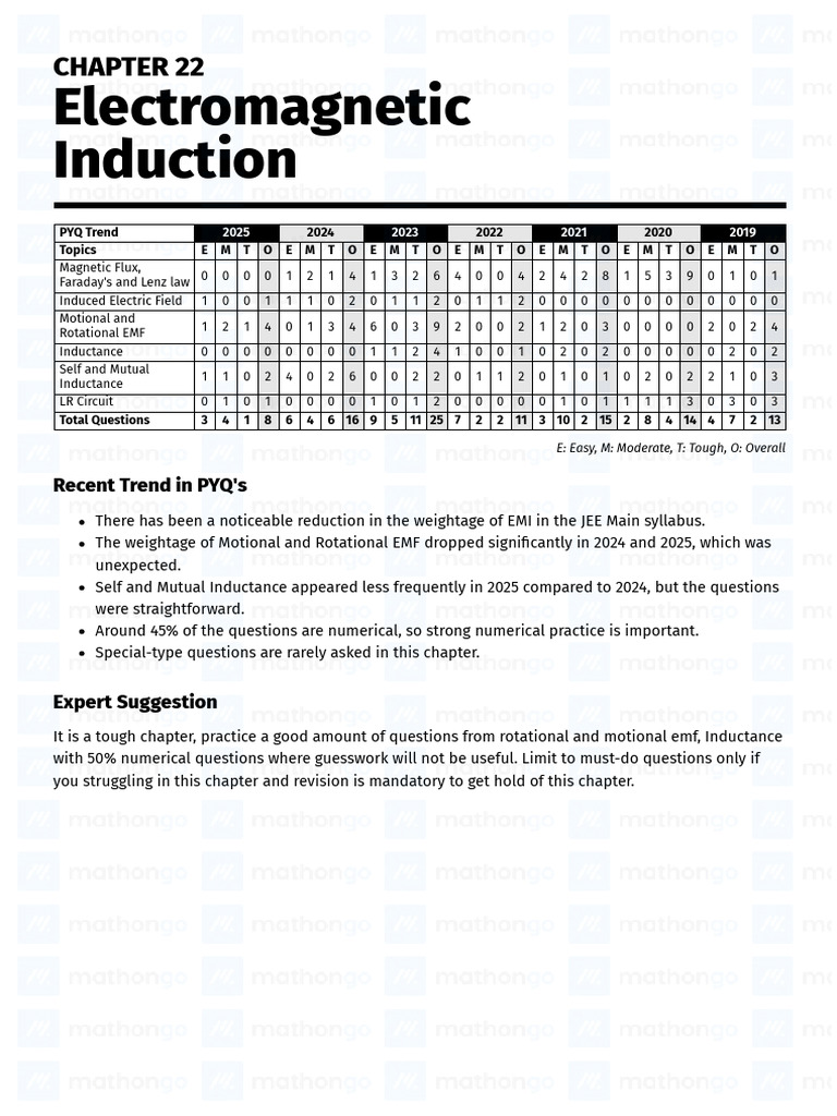 MathonGo PYQ Book (JEE Main 2025 - 2019) - Physics-pages-Deleted-pages ...