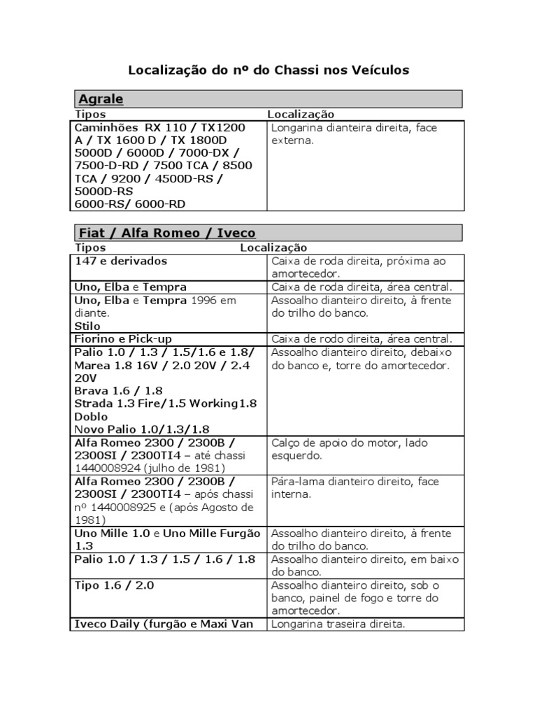 Lista de Chassis | PDF | Veículos de tração frontal | Veículos de rodas