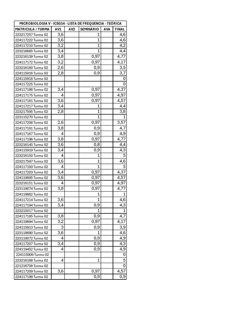 ICSG14 T02 2025.2 Notas Parciais | PDF