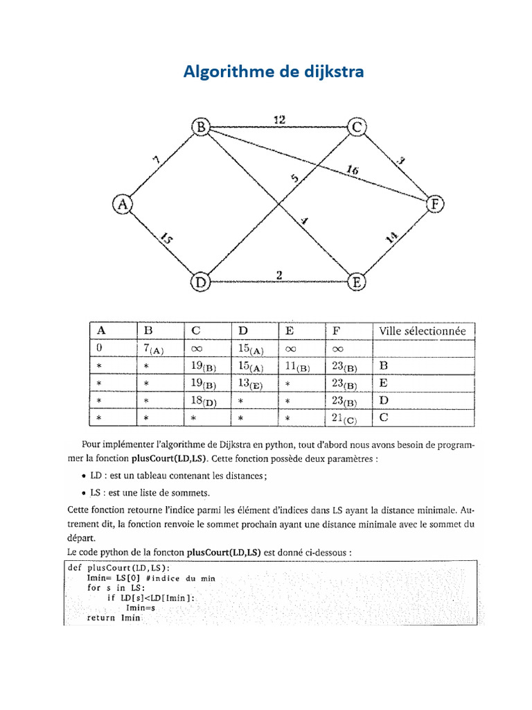 Algorithme de Dijkstra expliqué étape par étape | PDF | Mathématiques ...