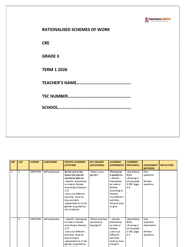 Grade 3 CRE Term 1 Lesson Plans | PDF | Adam | Eve