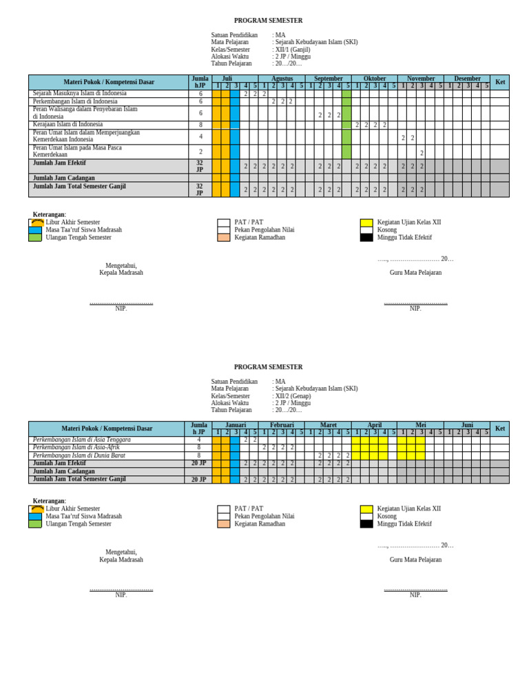 Program Semester (Promes) | PDF