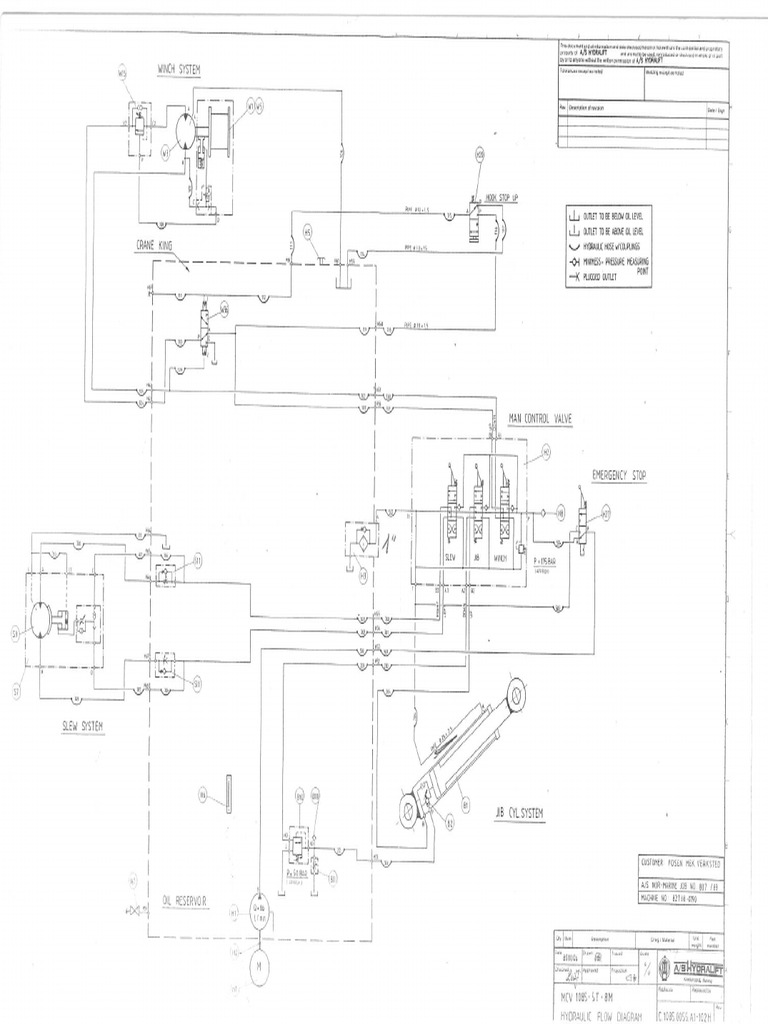 Crane MCV 1085-5T-8M Hyd Diagram | PDF