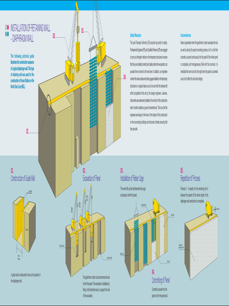 TD_Final | PDF | Building Technology | Building Materials