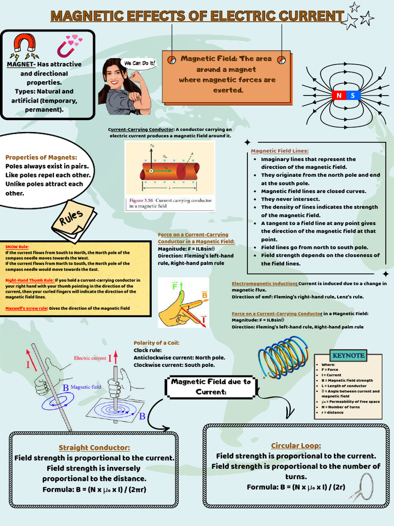 853527963 Formulae Sheet Physics All in One by Kritii Di 1 Compressed ...