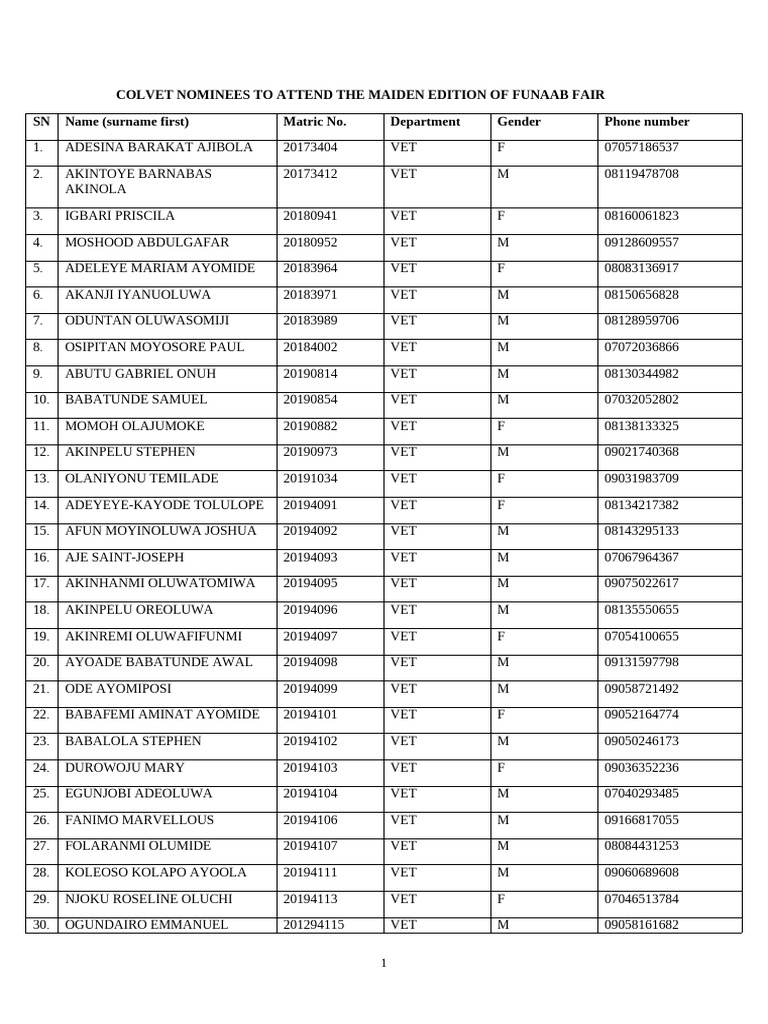 COLVET Nominees for FUNAAB Fair 2023 | PDF | Chess Theory | Chess Openings