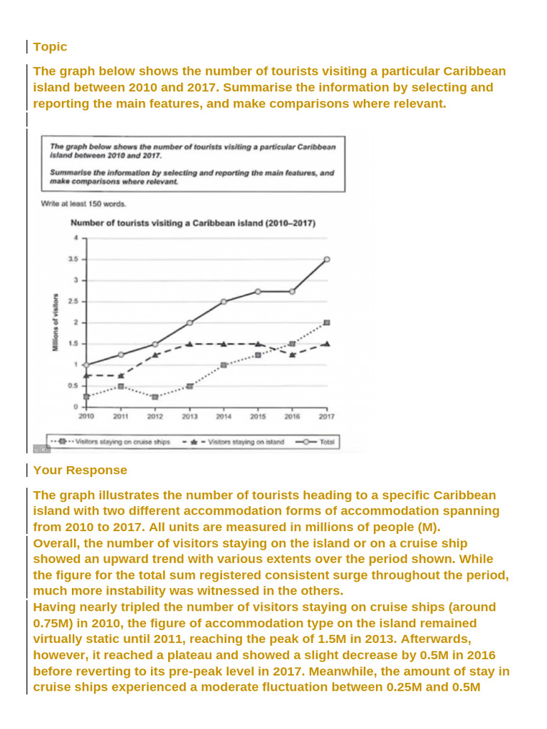 Date 2025-12-02 Time 21 17 IELTS Writing Task 1 (Academic) Score 6 ...