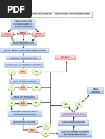 Diagrama de Flujo Selección | PDF | Reclutamiento | Informática