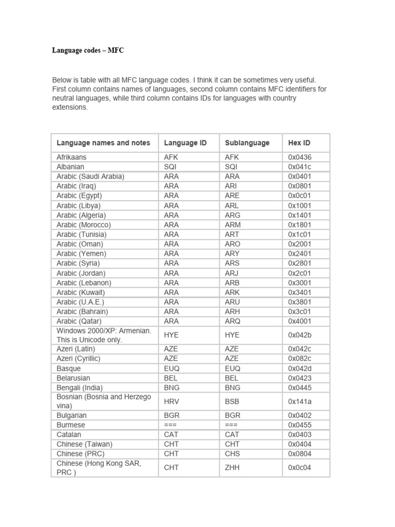 Mã Code Các Nước | PDF | Spanish Language | Arabic