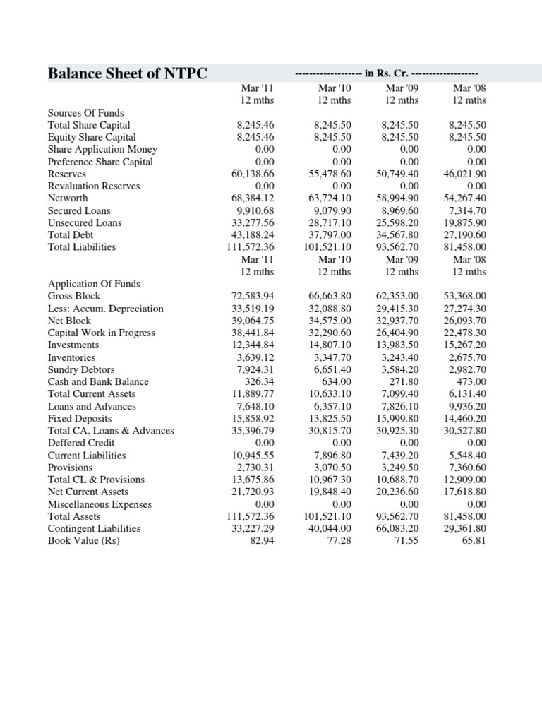NTPC Balance Sheet Overview 2011 | PDF