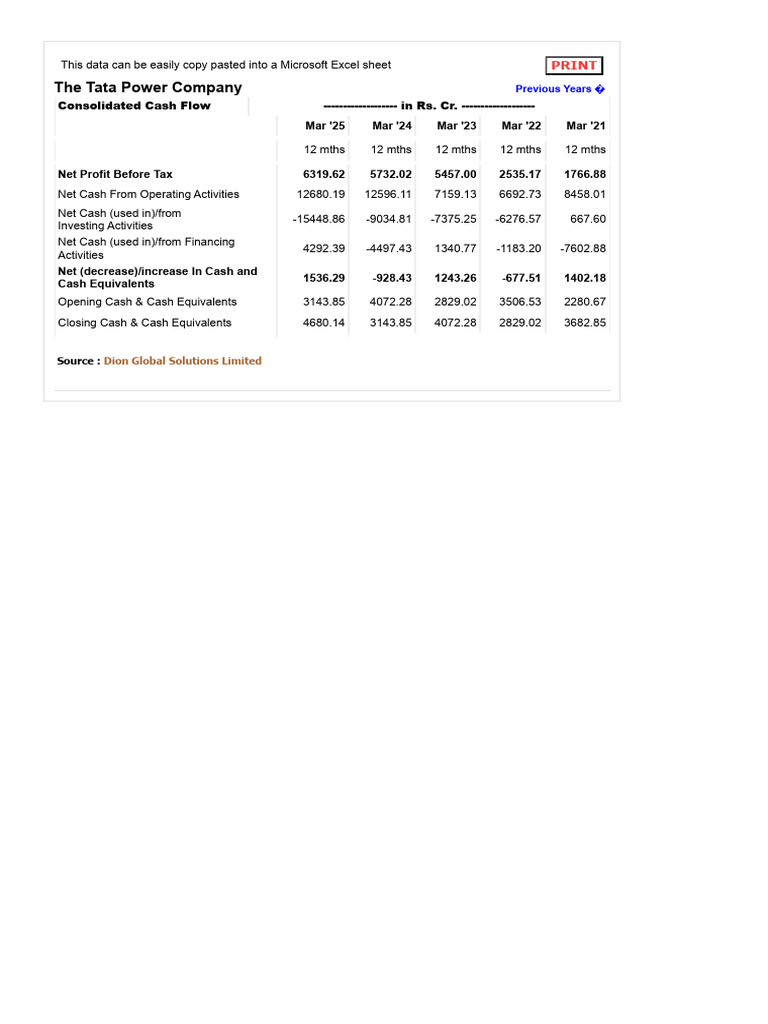 TATa Power Cash Flow Statement | PDF
