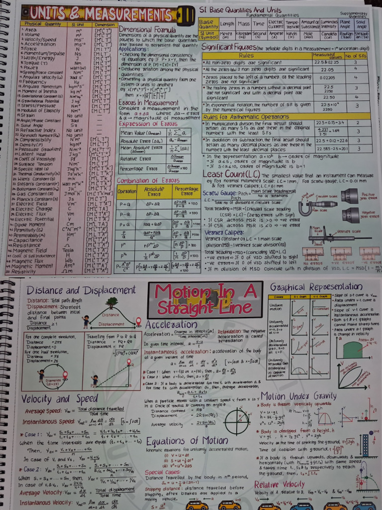 Physics Short Notes Class 11 | PDF