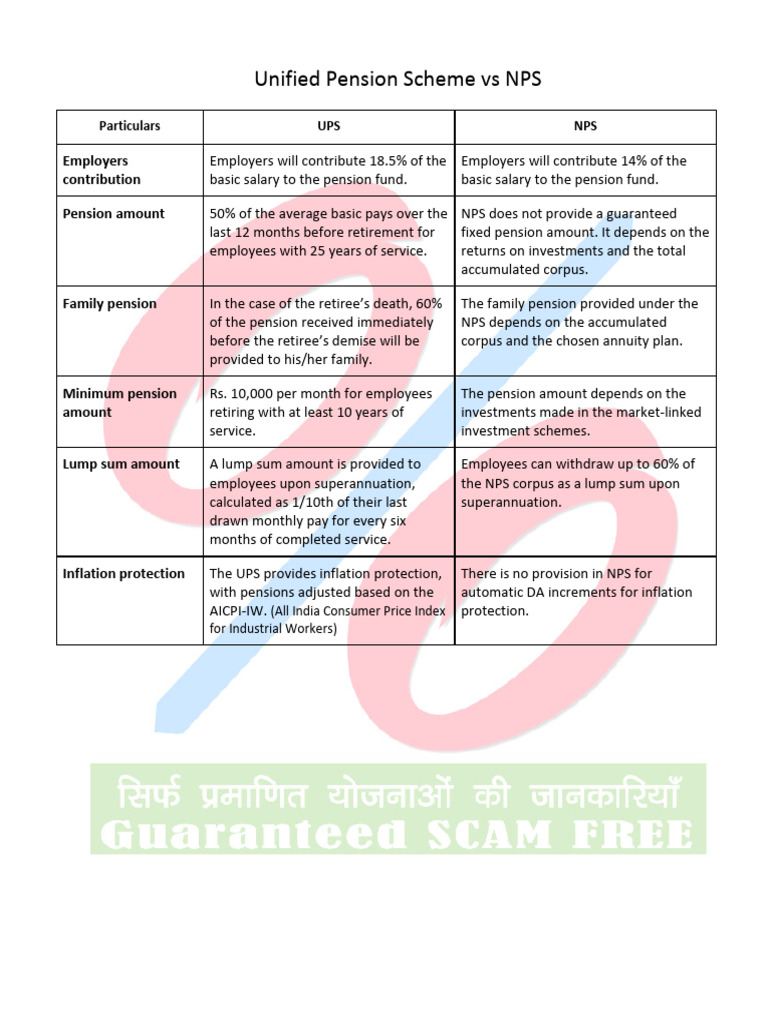 UPS Vs NPS | PDF