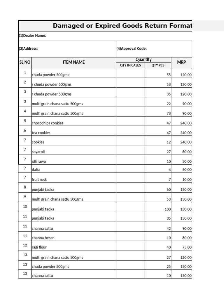 Damage & Expired Format | PDF | Foods | Food Ingredients