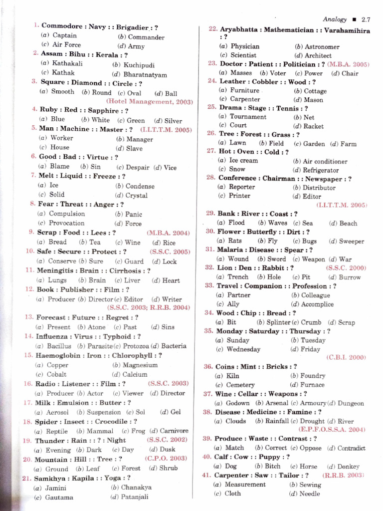 Analogy Practice Set | PDF