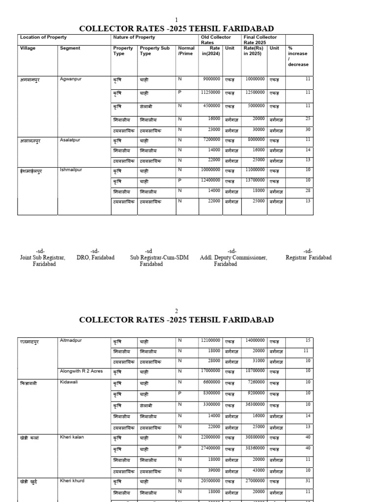Collector Rate | PDF