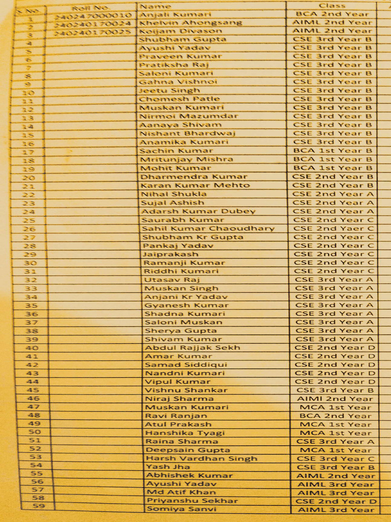 List of Allowed Students for CIE-2 Except Final Year | PDF