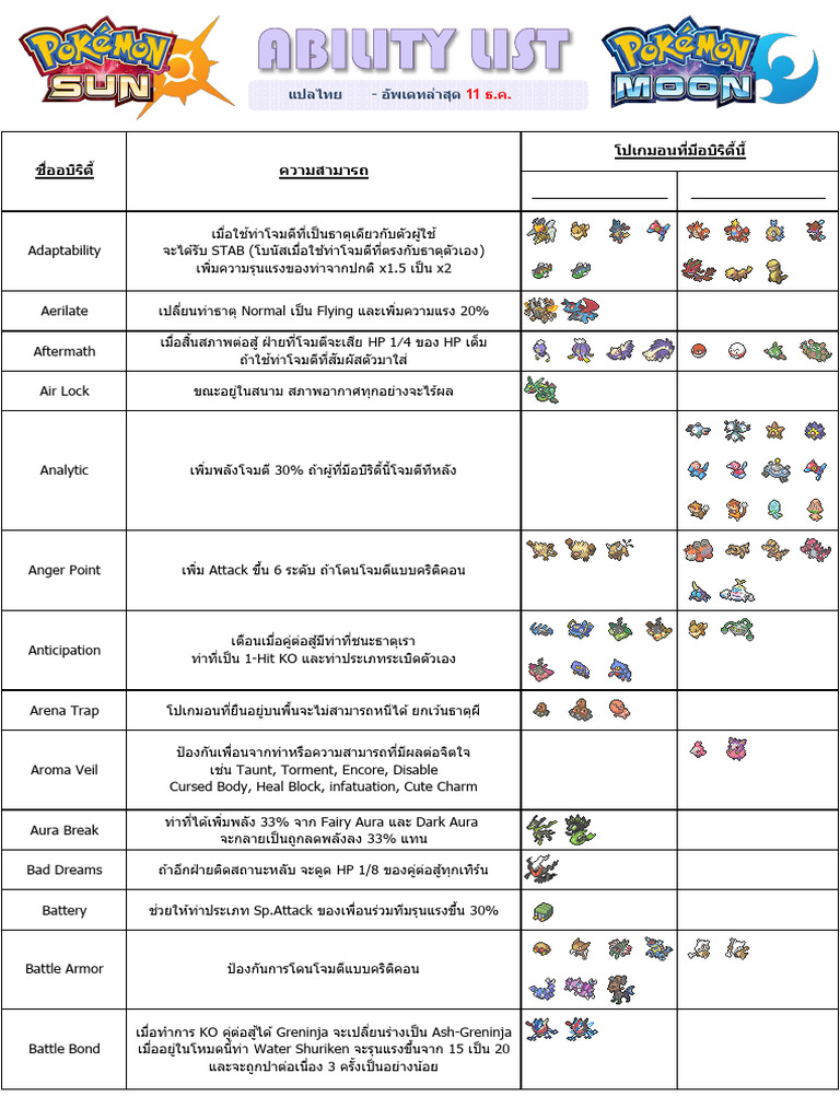 Ability List (Gen 7) | PDF