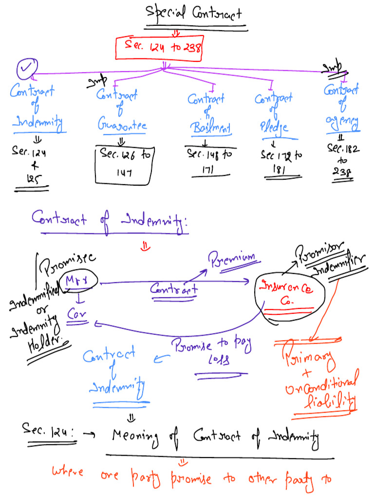 Special Contract Handwritten | PDF