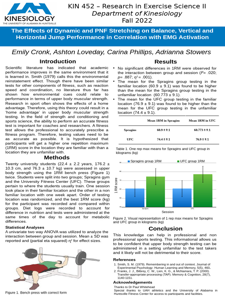 KIN 452 Poster | PDF | Mental Processes | Behavioural Sciences
