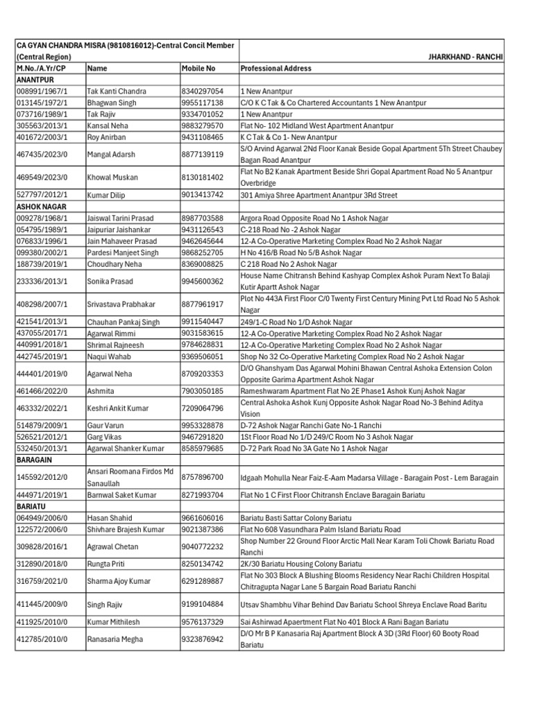 Jharkhand Professional Directory 2023 | PDF