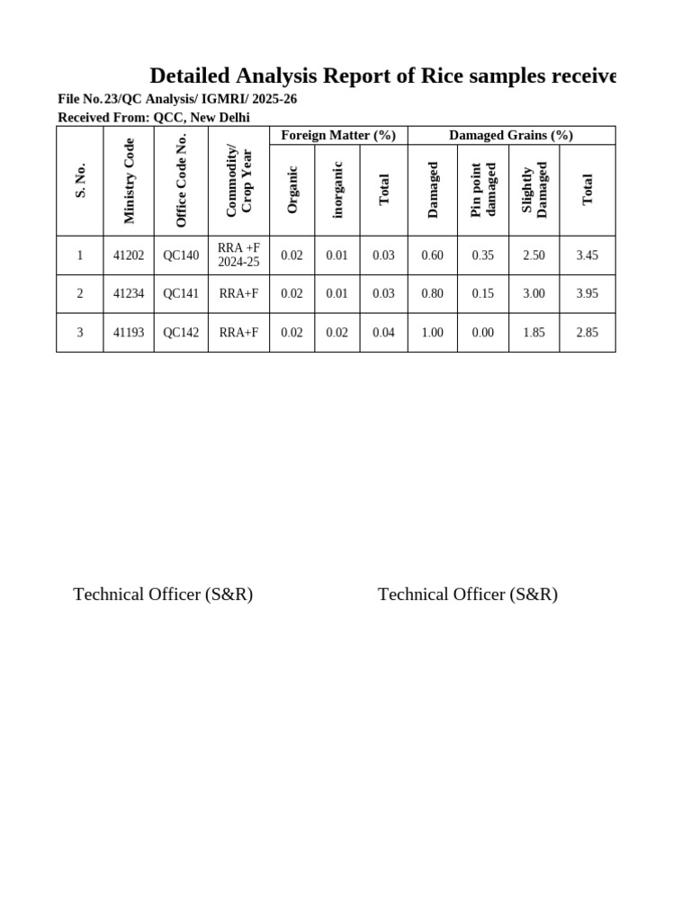 Wheat and Rice Analysis Sep15 | PDF | Food Industry | Agriculture