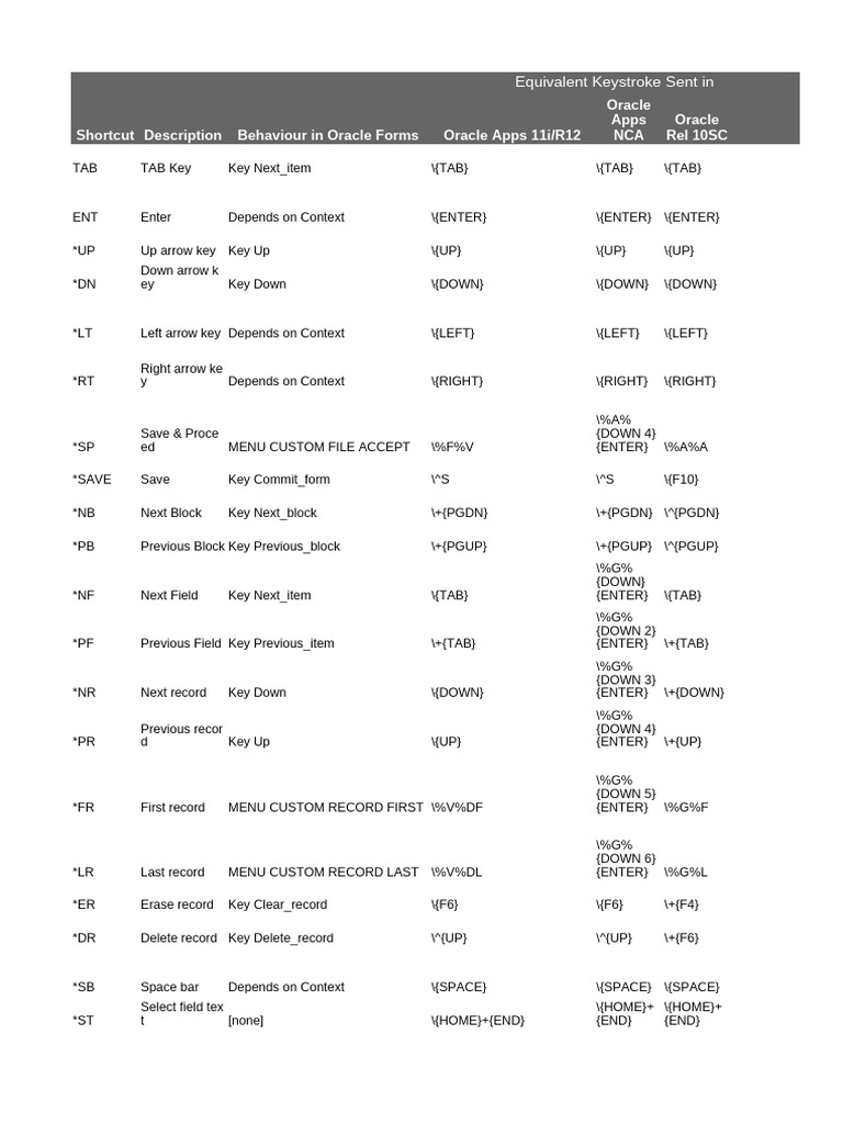Data Loader Commands | PDF
