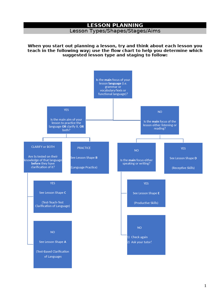 Lesson Planning for Language Teaching | PDF | Reading Comprehension ...