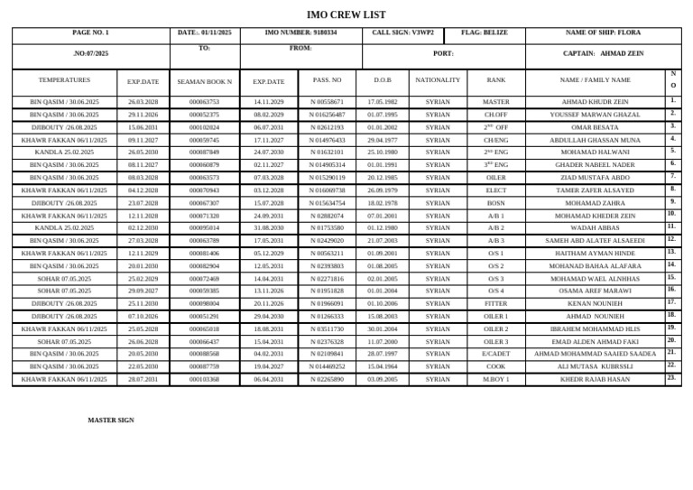 Crew List New 23 Person - 021546 | PDF | Chess Theory | Chess