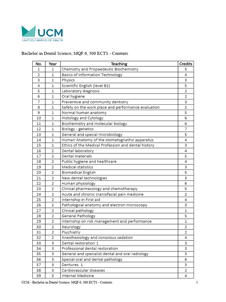 Bachelor in Dental Science UCM | PDF | Electromagnetic Radiation ...