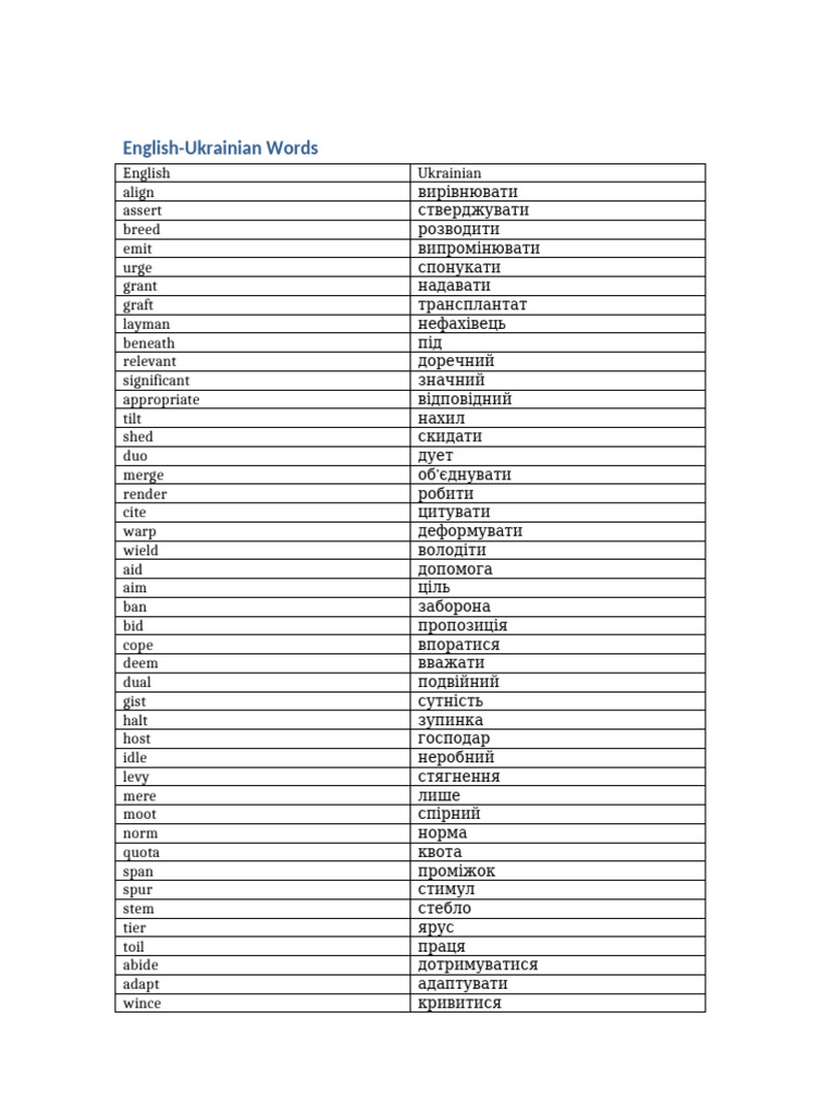 English Ukrainian Words | PDF