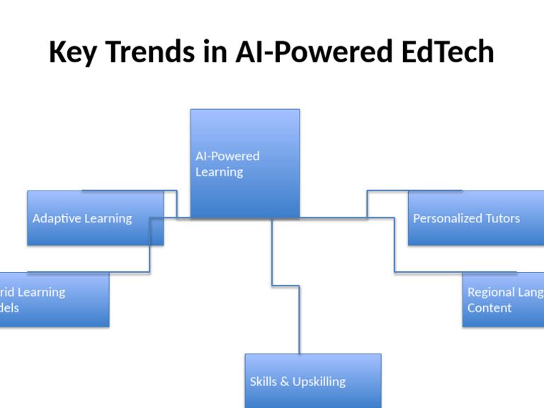 AI EdTech Trends Flowchart | PDF