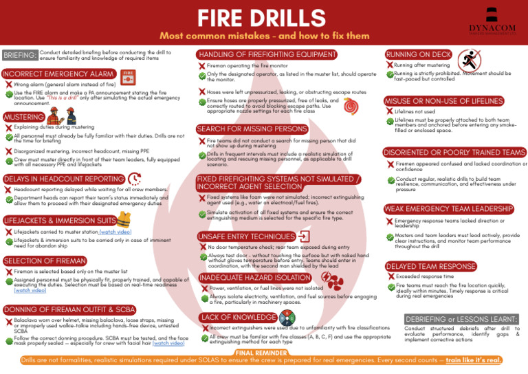 Fire Drills - Common Mistakes | PDF | Firefighter | Firefighting