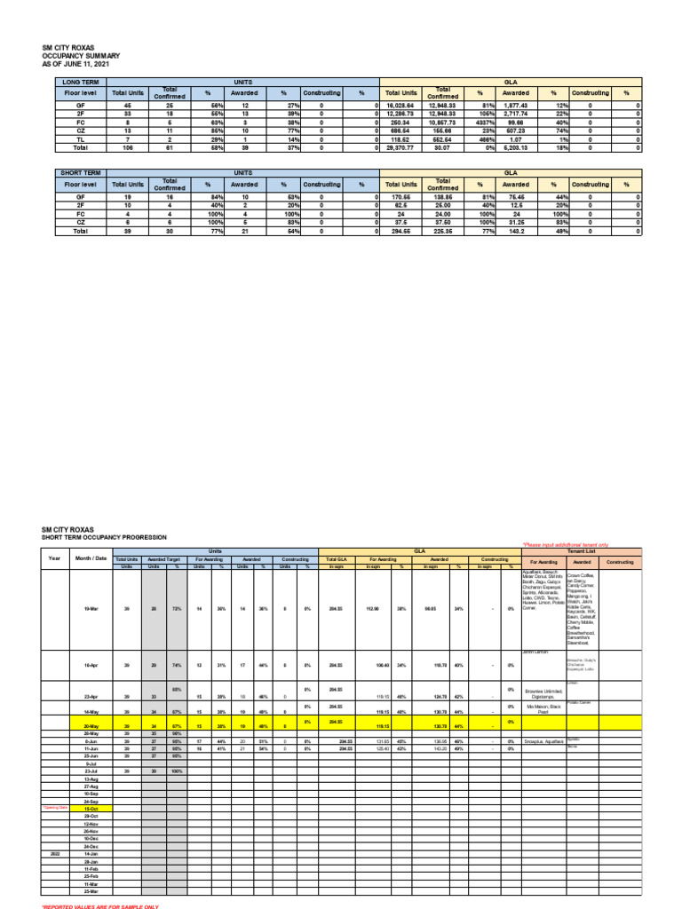 SMRX Occupancy Montoring Template - June 11 | PDF