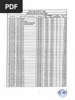 UPVC Pipe Price List 2025 | PDF | Pipe (Fluid Conveyance) | Equipment