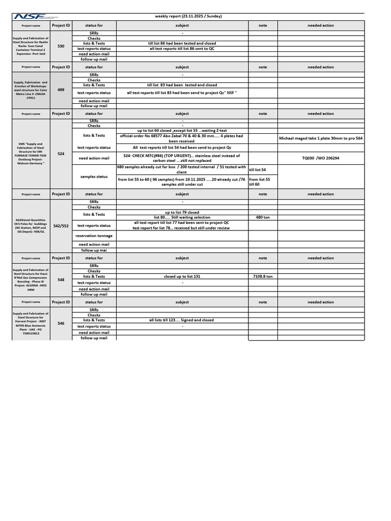 Daily Follow Up 23.11.2025 | PDF | Mechanical Engineering | Materials