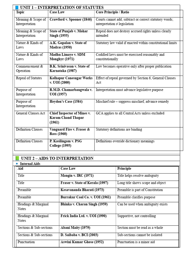 Interpretation of Statutes Case Law Table | PDF | Statutory ...