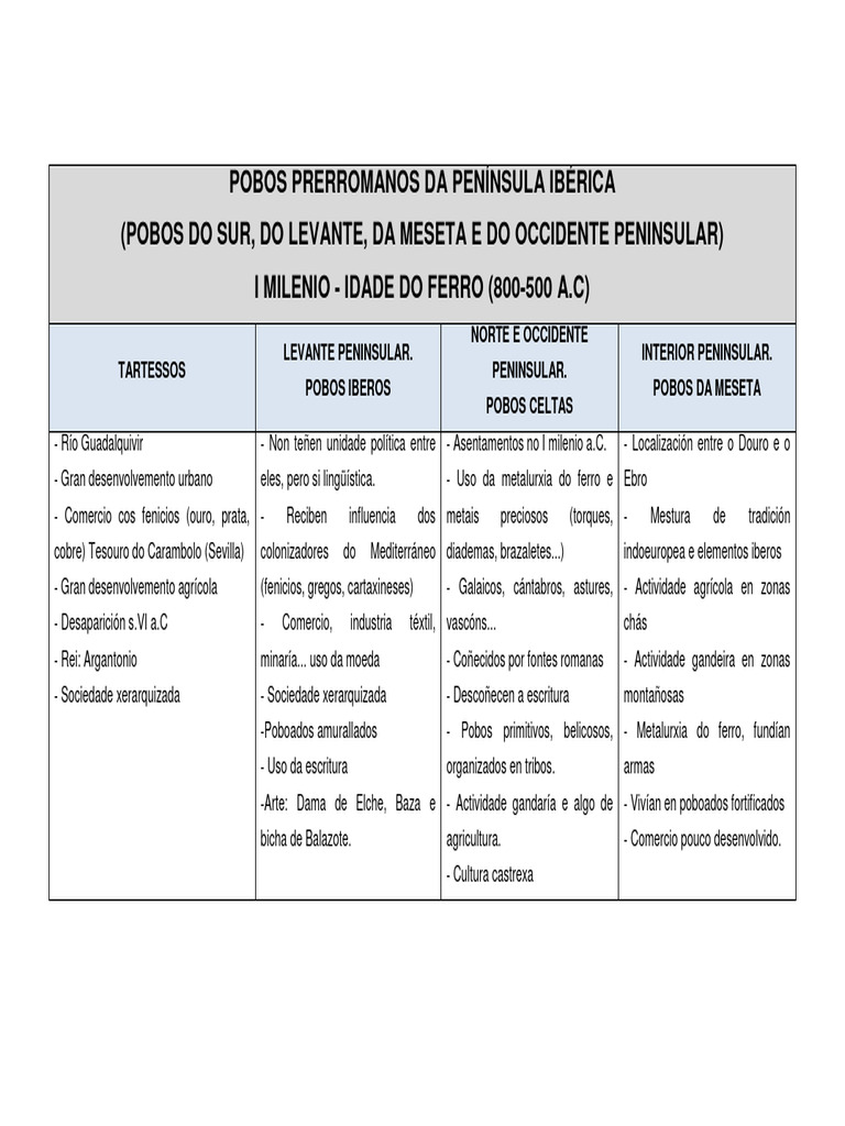 Pobos Prerromanos Da Península Ibérica | PDF