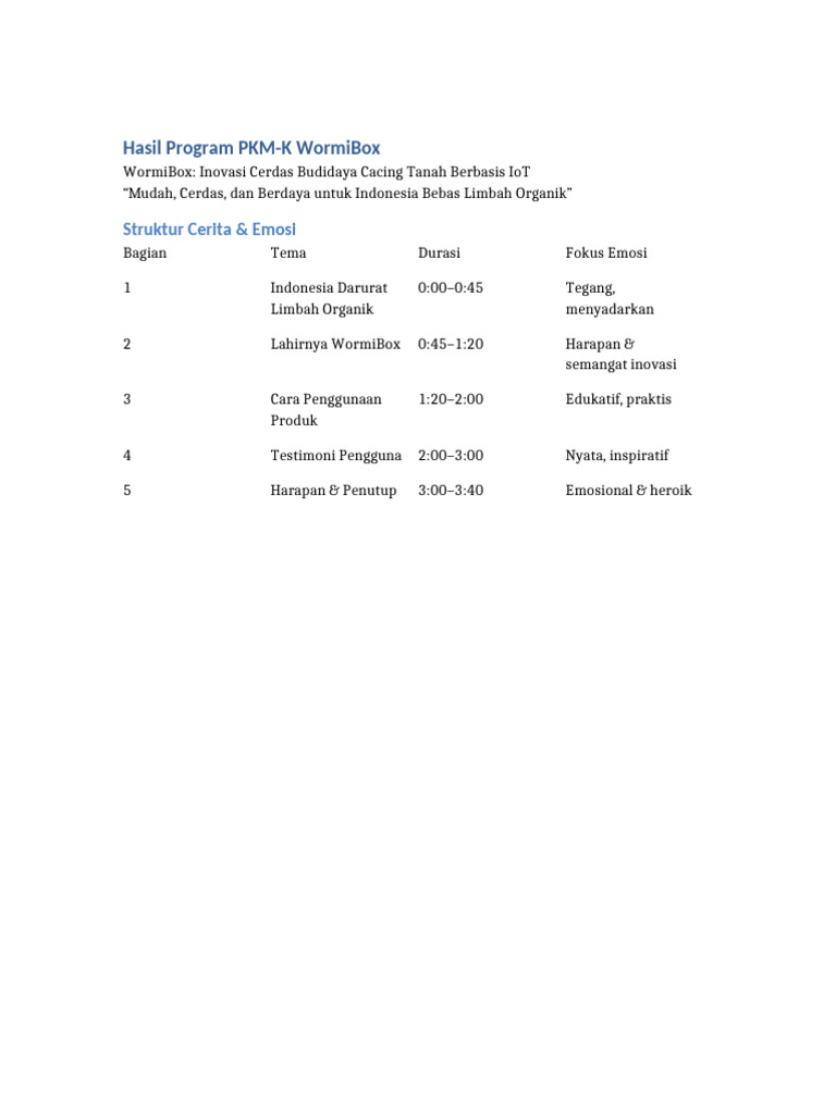 Hasil Program PKMK WormiBox | PDF
