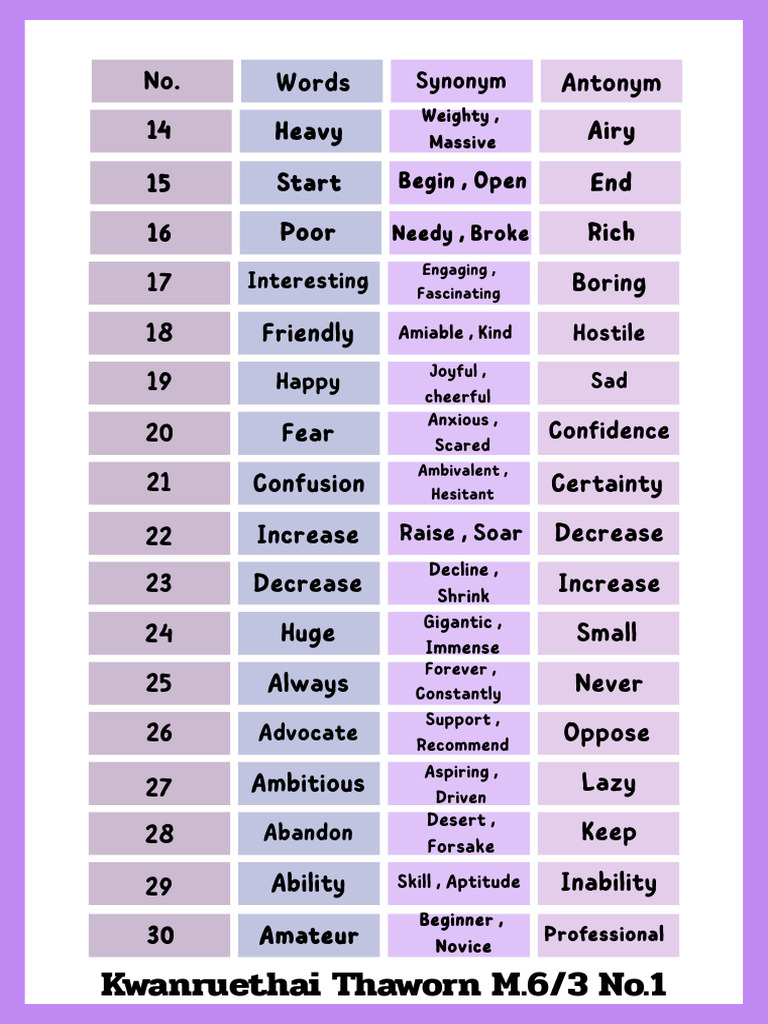 Violet Simple Adjectives A4 Document 2 | PDF