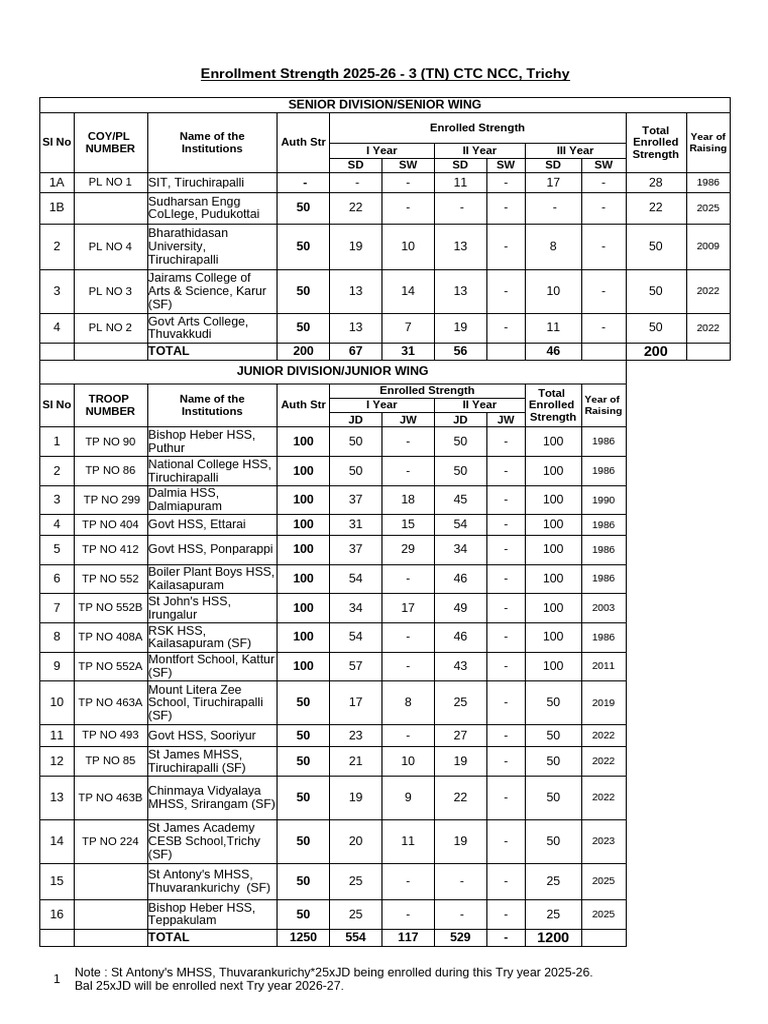 Accound Ncc Sdudent Enrollment Name List 2025.2026 | PDF | Military ...