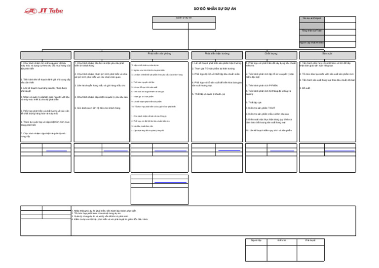 P2.1.4 Project Organization Chart Form (FMT-120-04) | PDF