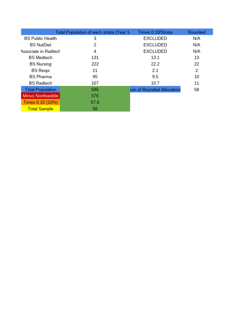 Stratified Sampling Table | PDF