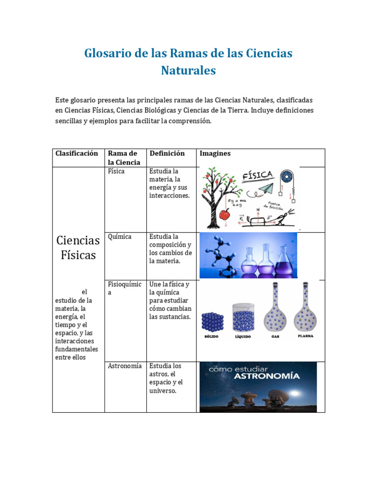 Ramas de las Ciencias Naturales Explicadas | PDF | Biología | Química