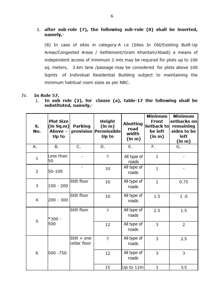 Set Back Table 26-06-2025 Updated | PDF