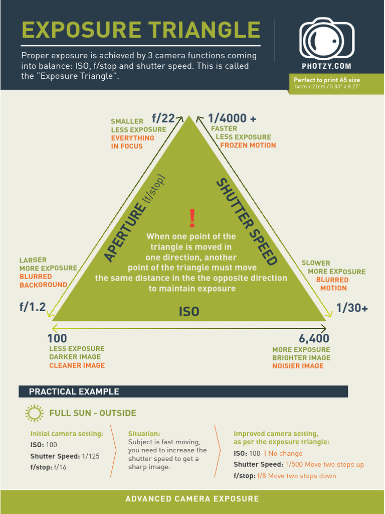 Exposure+Triangle | PDF | Exposure (Photography) | Shutter Speed