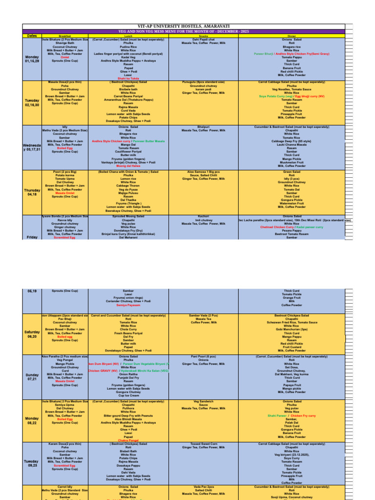 December 2025 Mess Menu - VIT-AP Hostels | PDF | Chutney | Pickling
