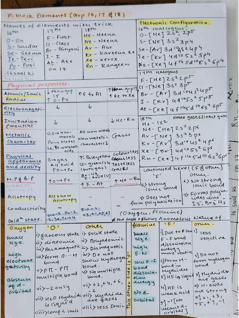 Chem Revision Charts For 12th HSC Boards 2025-26 | PDF