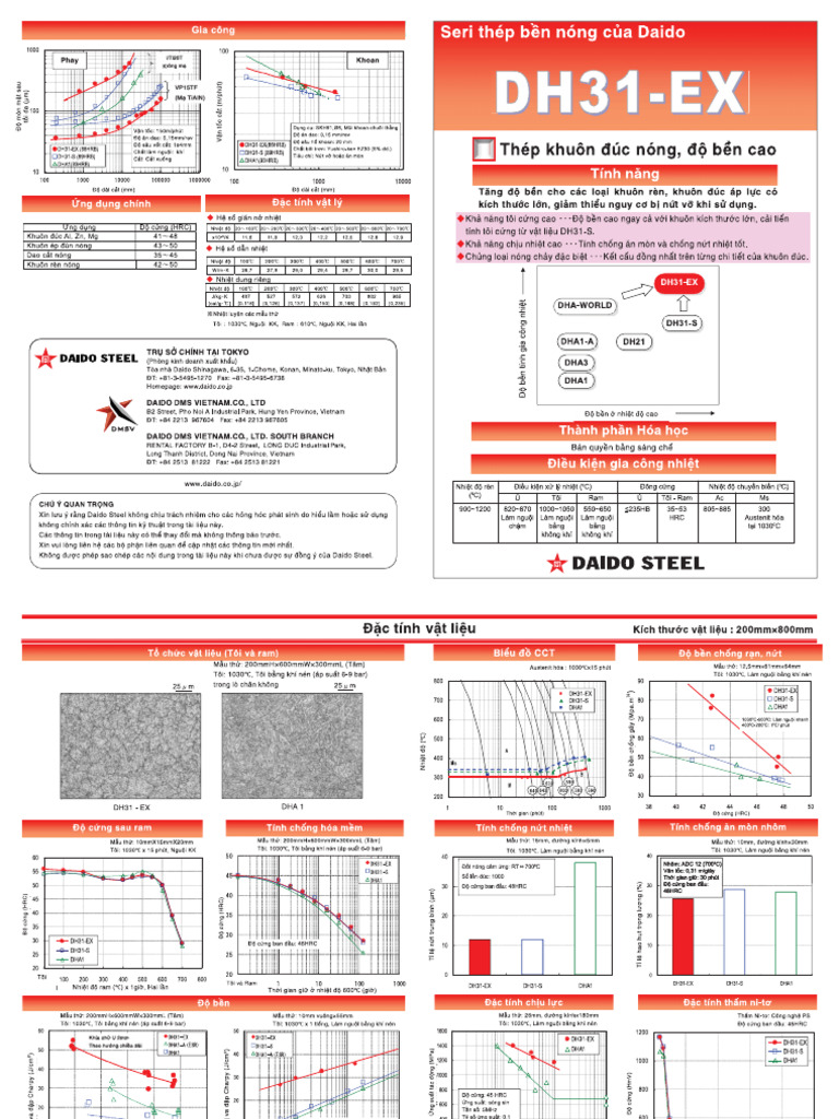 Catalog Dh31 Ex | PDF