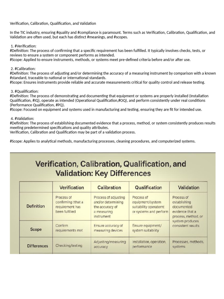 Understanding TIC: Verification to Validation | PDF